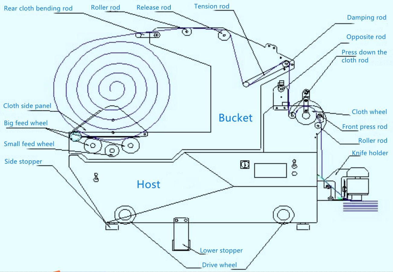 Dr. Bang (Shandong) Intelligent Manufacturing Co., Ltd. Todos los derechos reservados